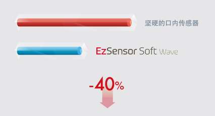 EzSensor Soft Wave_上海怡友医疗器械有限公司